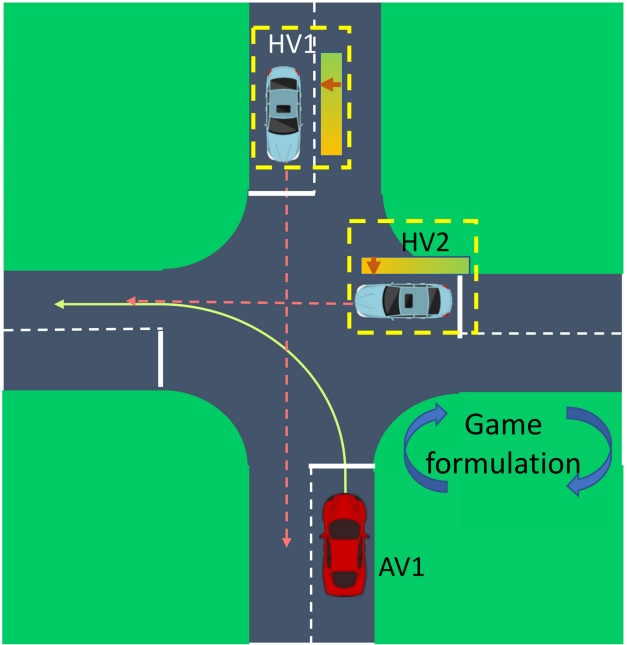 Human Inspired Autonomous Intersection Handling Using Game Theory ...